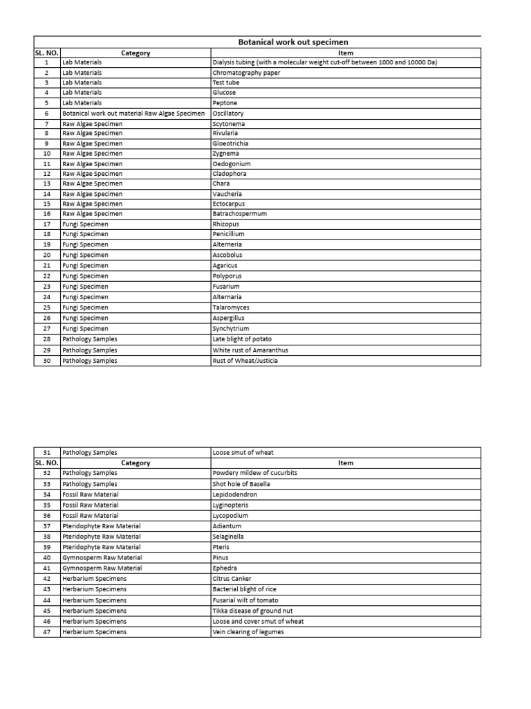Botanical Specimen and Lab Materials List | PDF | Fungus | Botany