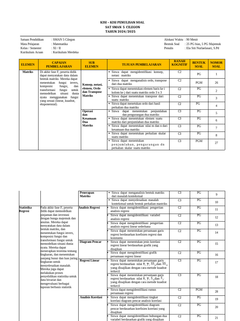 Kisi-kisi Soal Sat Matematika Kelas Xi | PDF