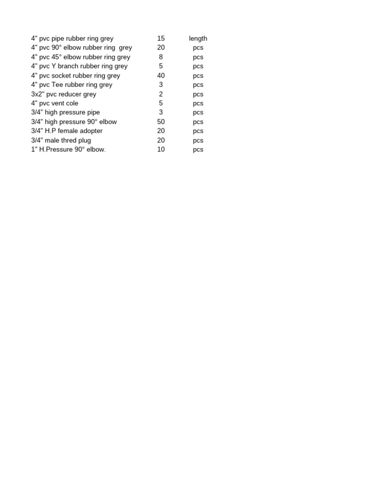 4 - PVC Pipe Rub-WPS Office | PDF