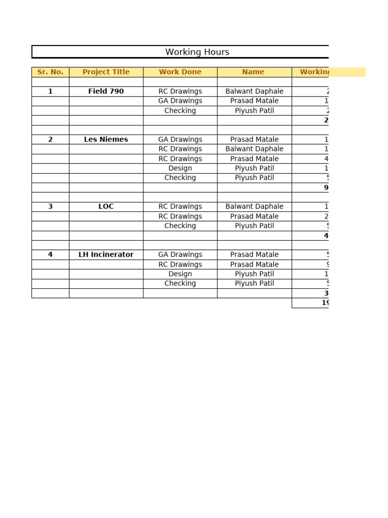 Project Work Hours Summary Report | PDF