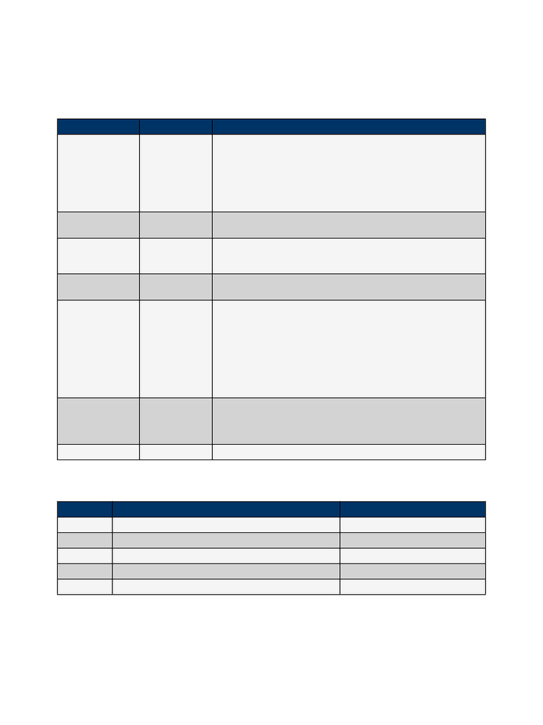 Professional Misconduct Chart | PDF | Accountant | U.S. Securities And ...