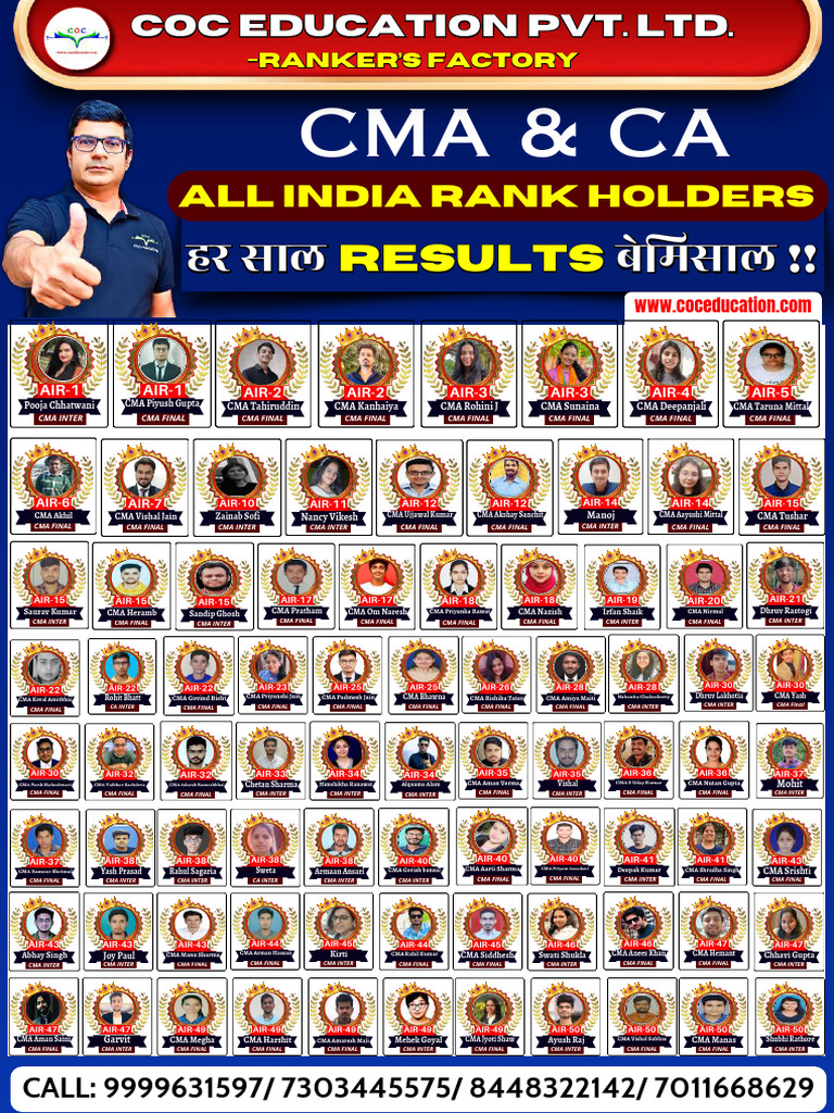 CMA & CA Exam Results and Goodwill Valuation | PDF | Equity (Finance ...