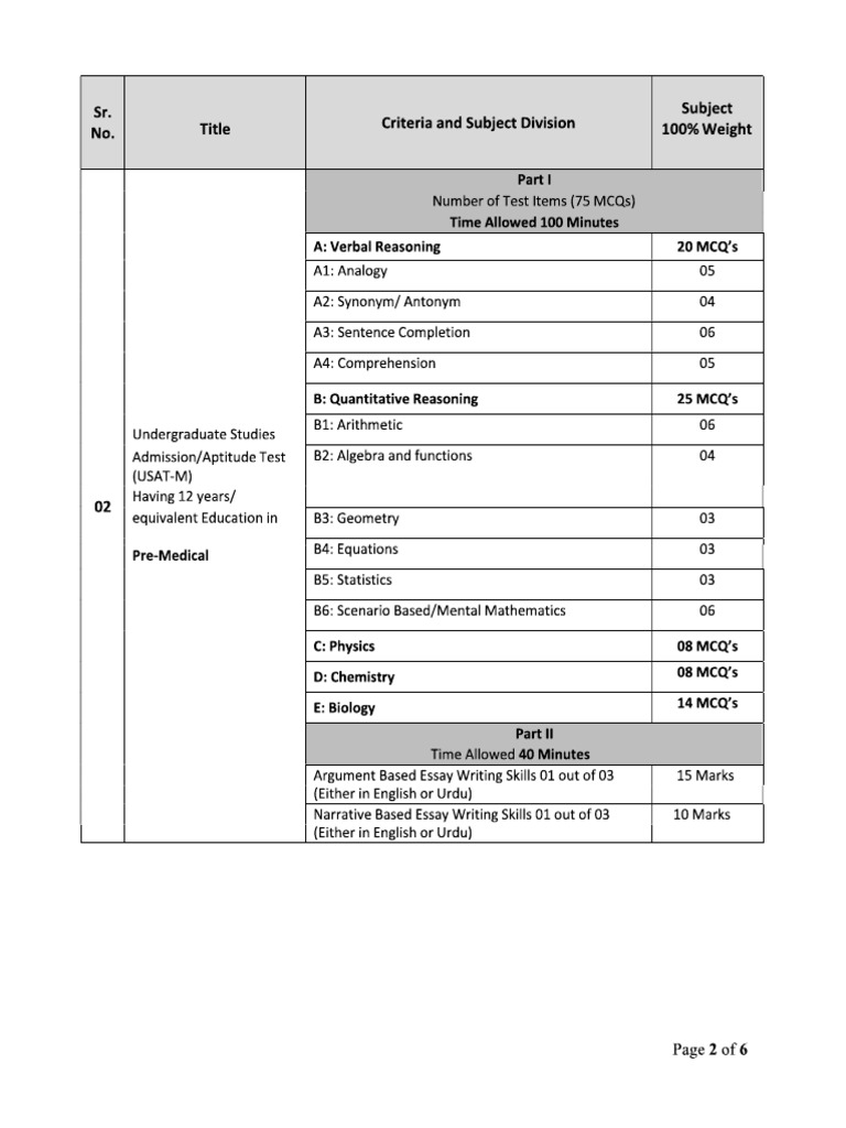 USAT MED | PDF