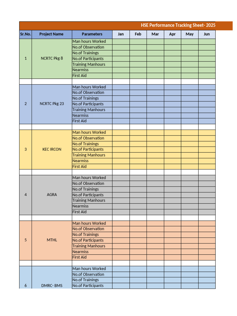 HSE Performance Tracking Sheet - Oct 2025 - DMRC DE10 | PDF