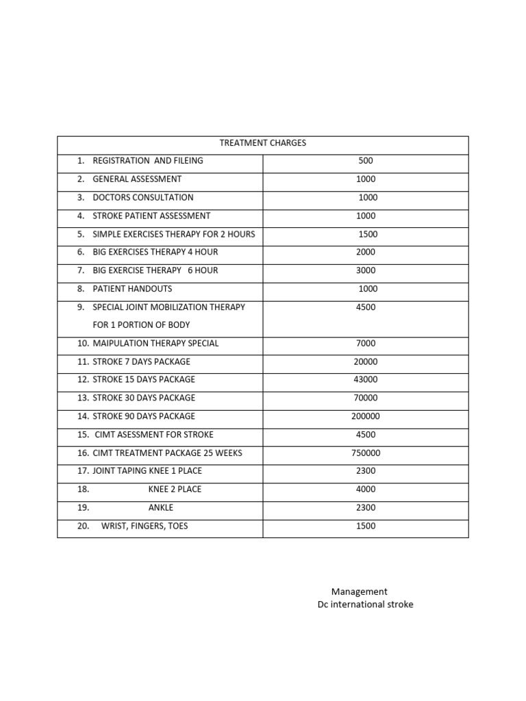 Stroke Treatment Charges Breakdown | PDF