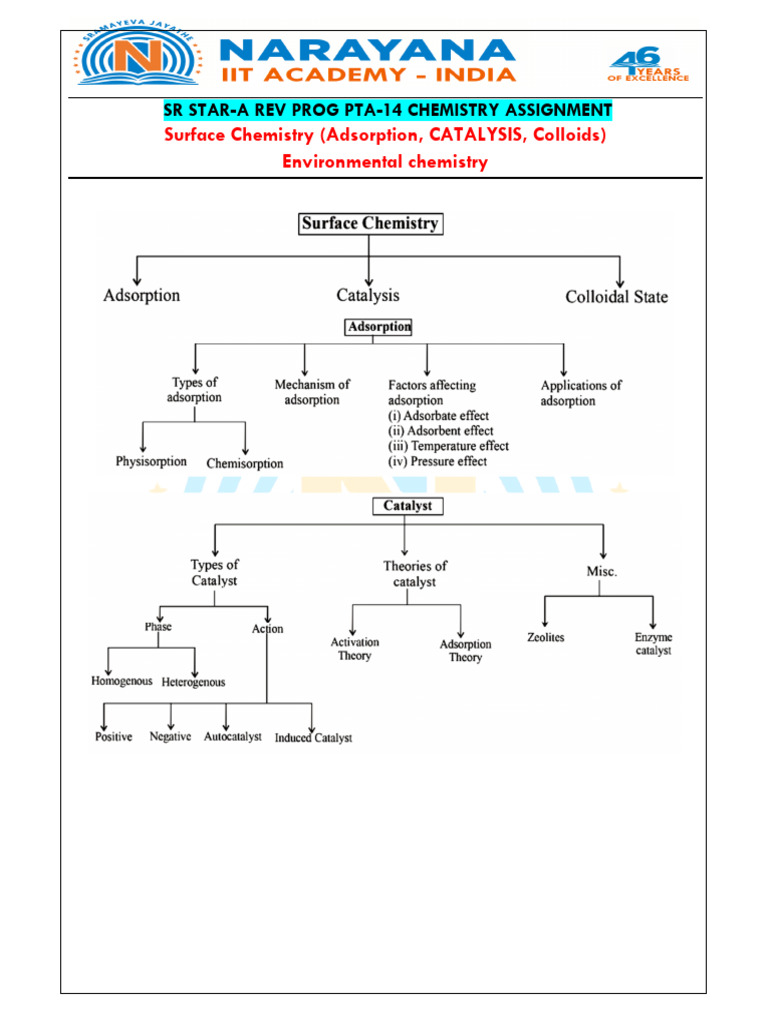 Sr Star Co Sc – Model a Revision Prog_ Pt-14_chemistry _assignment@f | PDF | Adsorption | Colloid