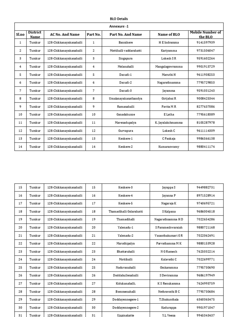 Chikka Nayak a Nah All i | PDF