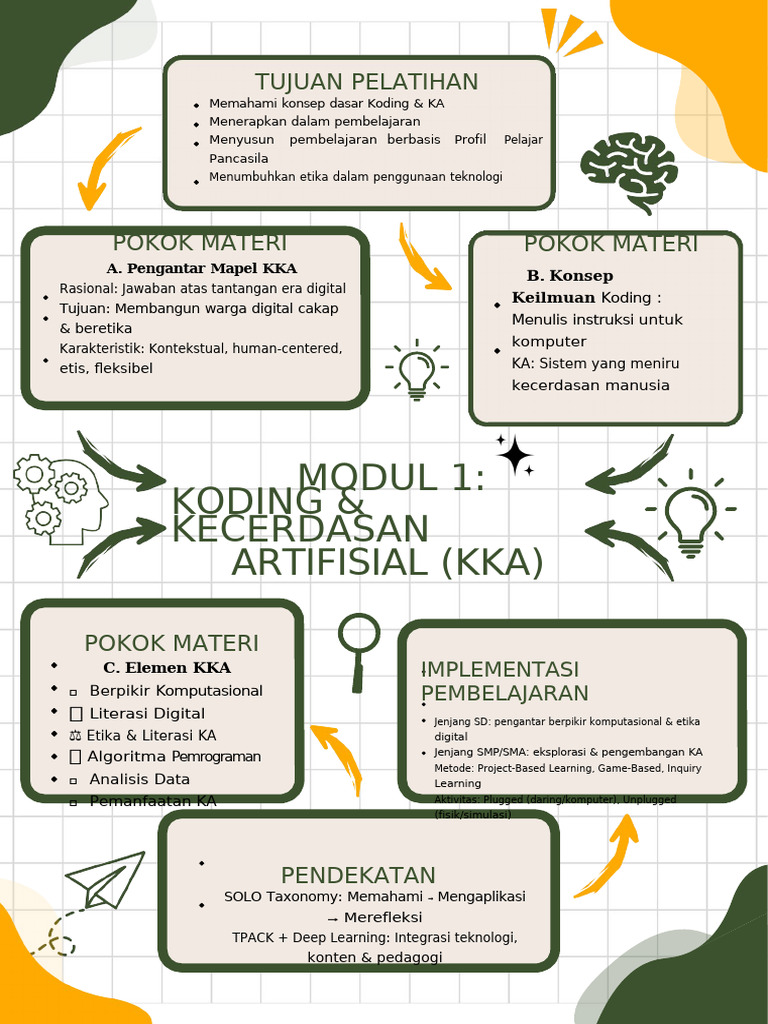 LK 1 Nalsalisa Pinem Peta Konsep | PDF