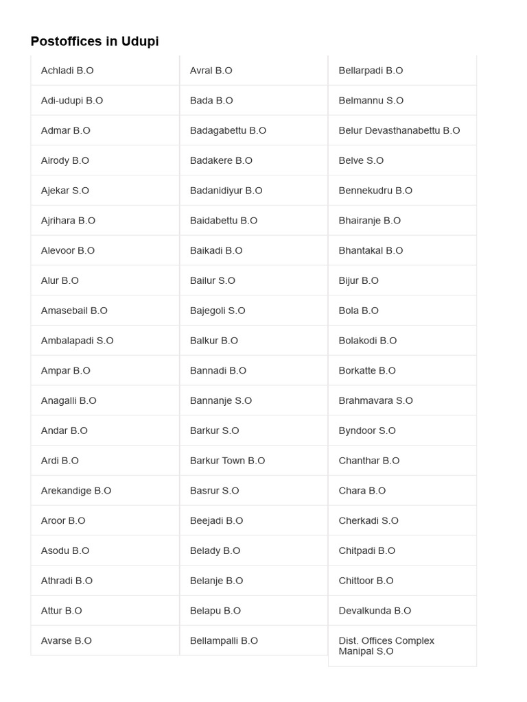 Udupi Pin Codes - Zip Codes & Postal Codes of Udupi - List of Post ...