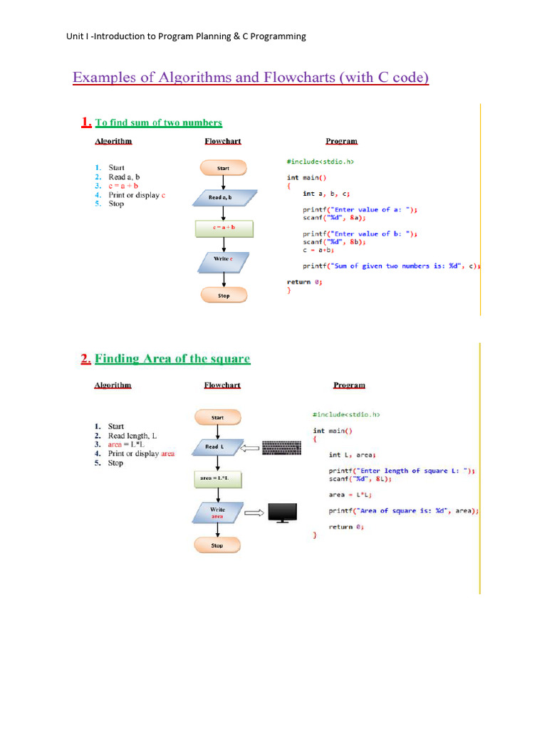 Unit 1 Flowcharts and Programs | PDF