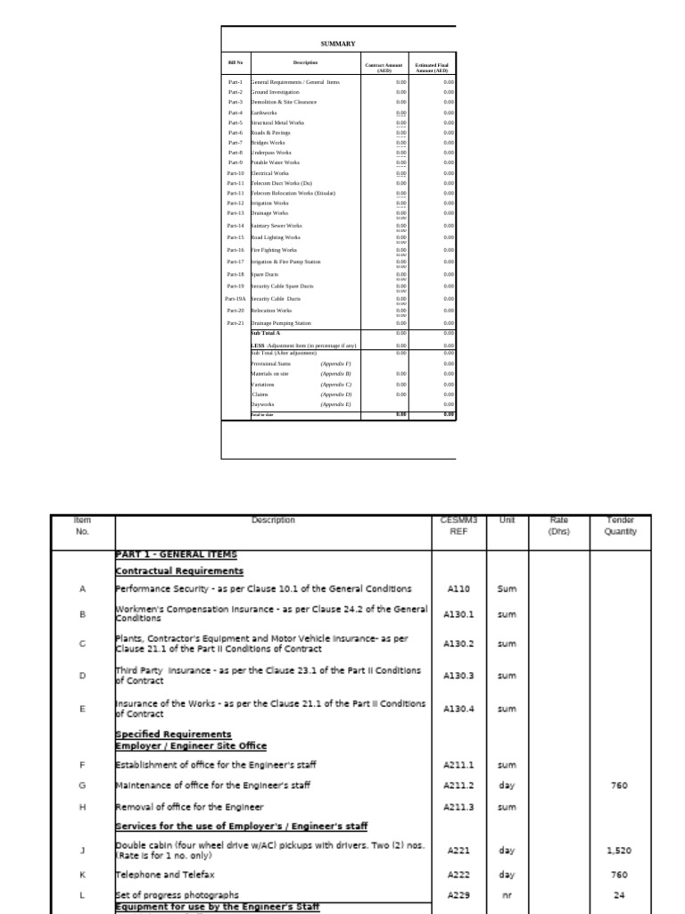Road Boq | PDF | Topsoil | Concrete