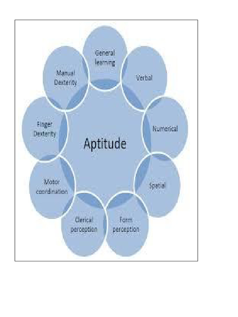Gate Aptitude 2026 | PDF