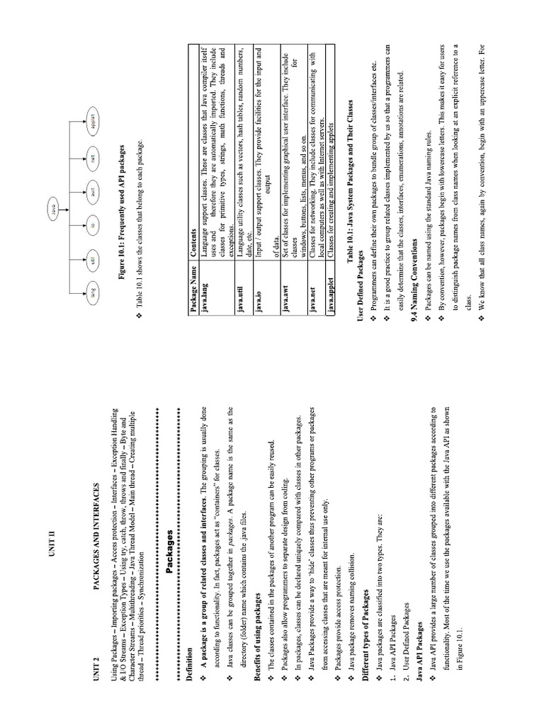 Java Mca Unit2 | PDF