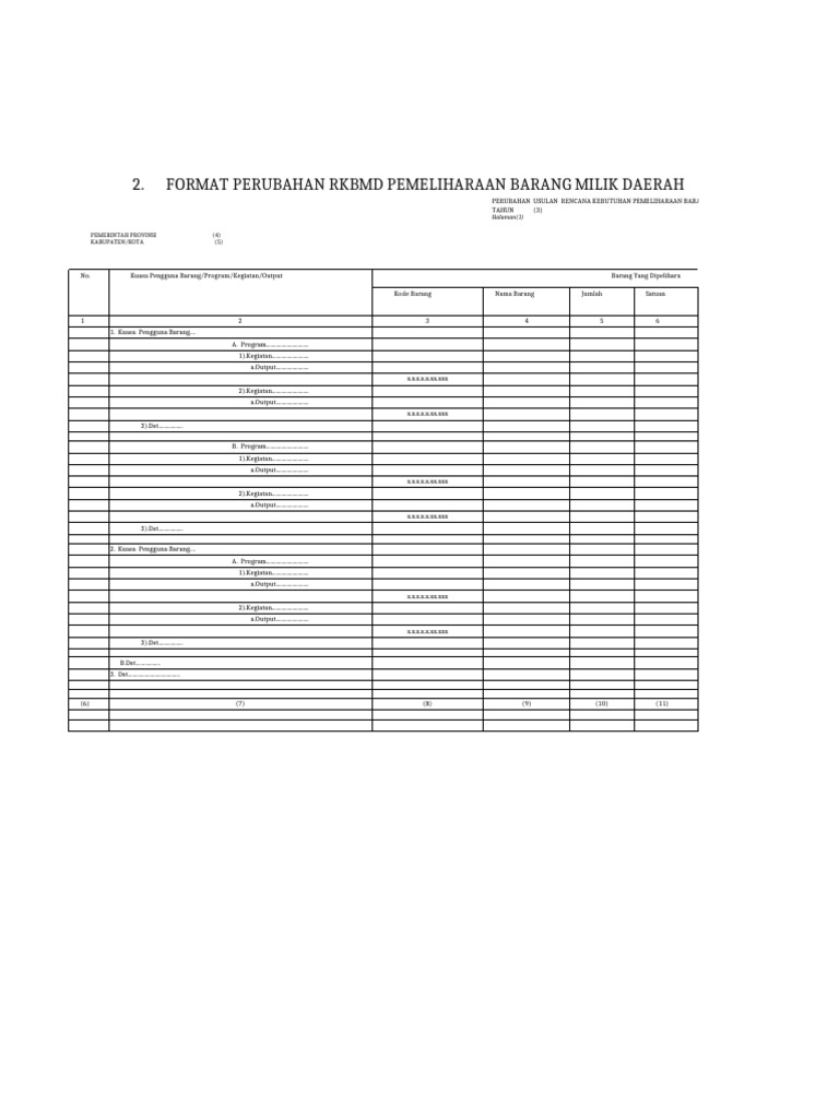Rencana Pemeliharaan Barang Daerah | PDF