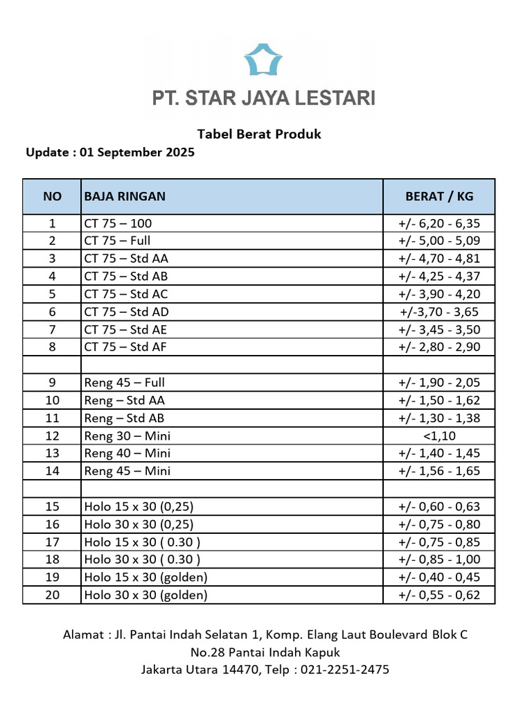 Tabel Berat Produk Star Jaya Lestari | PDF