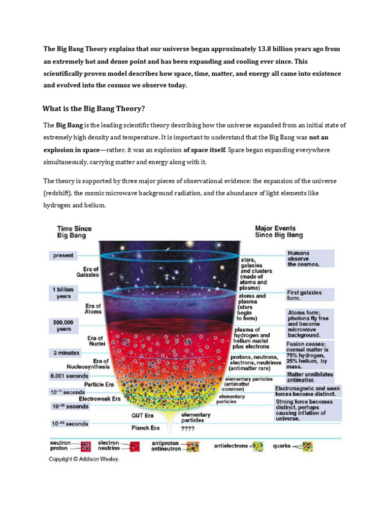 Understanding the Big Bang Theory | PDF | Big Bang | Universe
