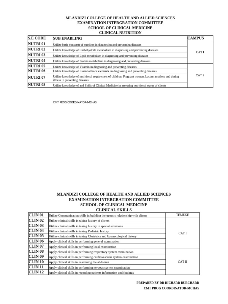 Cmt Nta 4 Sem II Coverage Plan April 2024 | PDF | Infection | Pathology