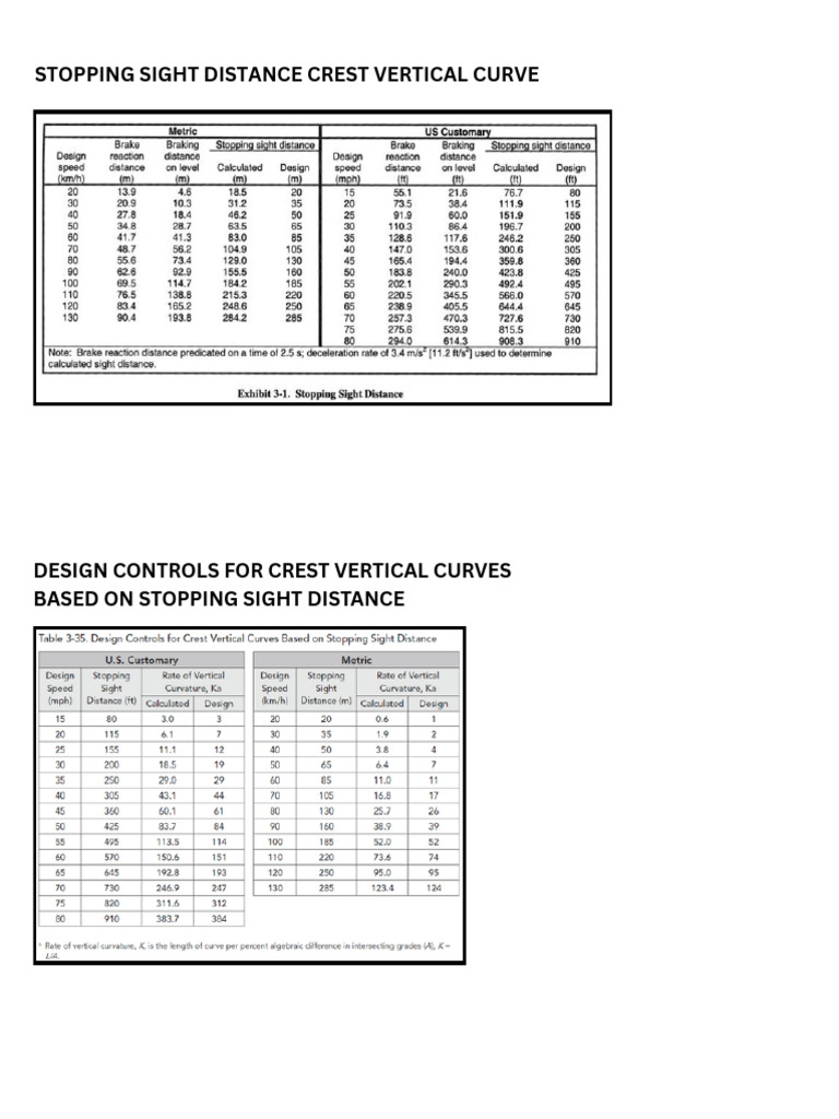 Printable Tables | PDF