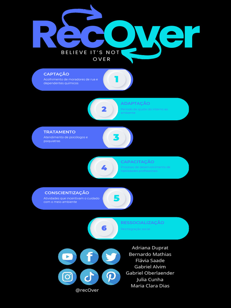 Multicolor Professional Chronological Timeline Infographic (3) | PDF