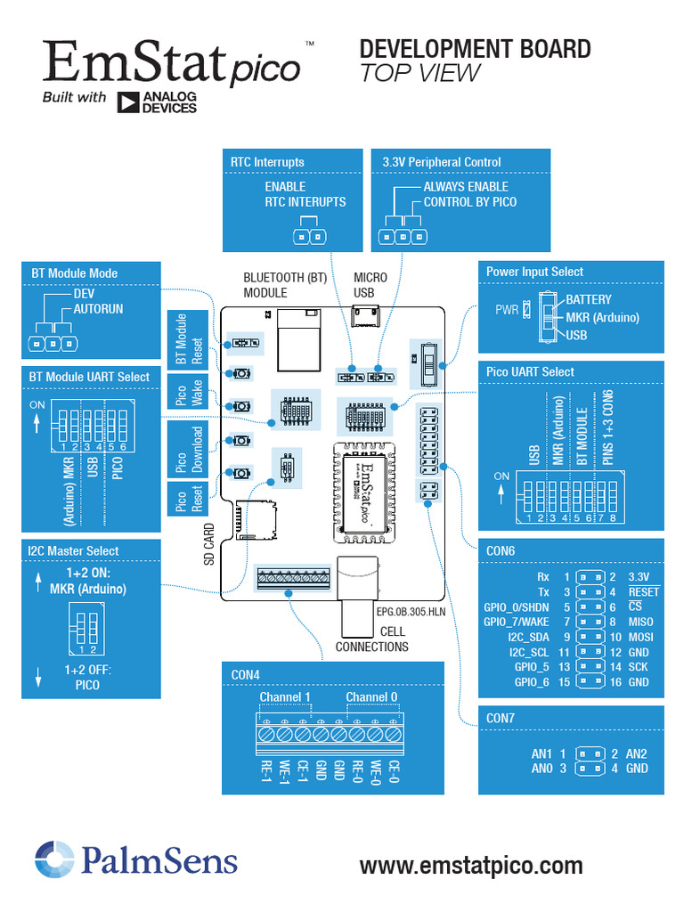 Espico App Development Board Guide | PDF | Computing | Physical Layer ...