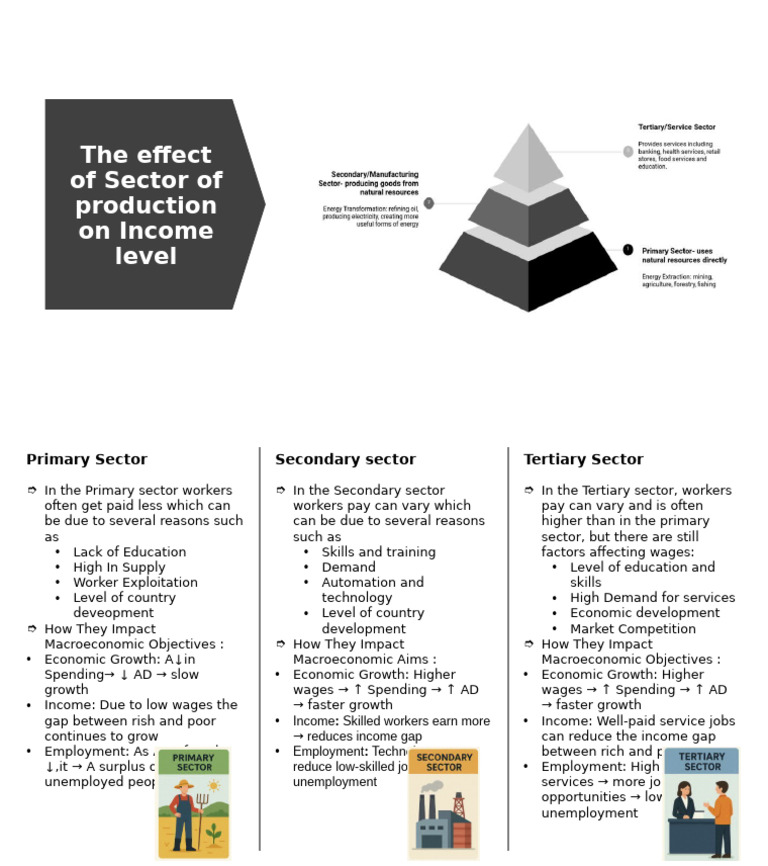 Sector of Production and Income Level | PDF