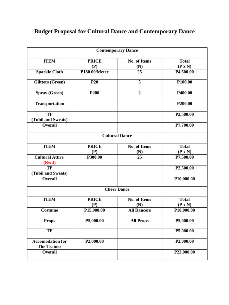 Budget Proposal For Cultural Dance and Contemporary Dance | PDF