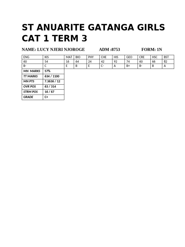 ST Anuarite Gatanga Girls Cat 1 Term 3 2023 | PDF