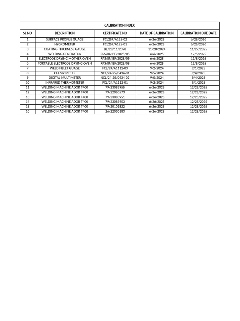 Calibration of Devices | PDF