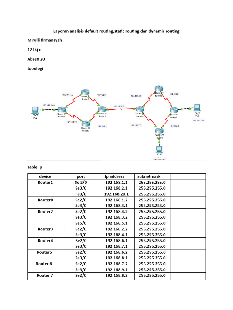 20 M Rulli Firmansyah Analisis Default Routing ,Static Routing ,Dynamic Routing | PDF