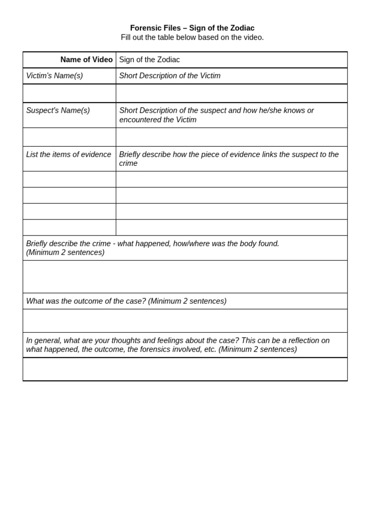 Forensic Files: Zodiac Case Worksheet | PDF