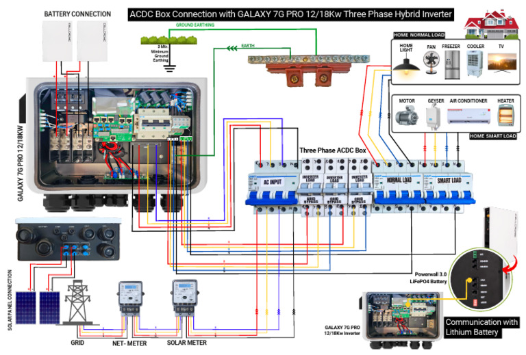 ACDC Box Connection With Galaxy 7F Pro 12, 18Kw Inverter | PDF ...