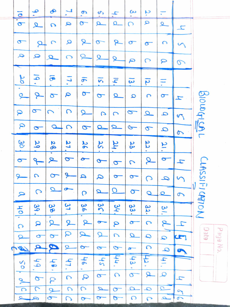 Biological Classification Class Test Answer Key | PDF