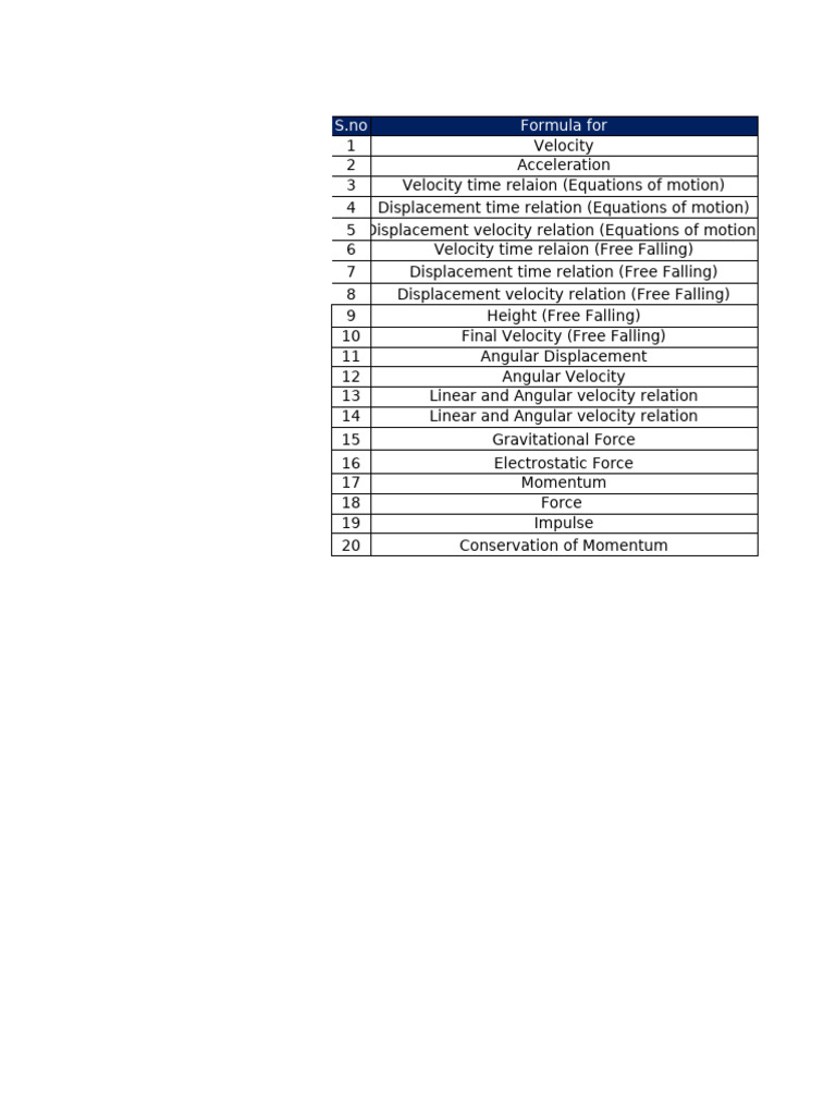 Key Physics Formulas Explained | PDF