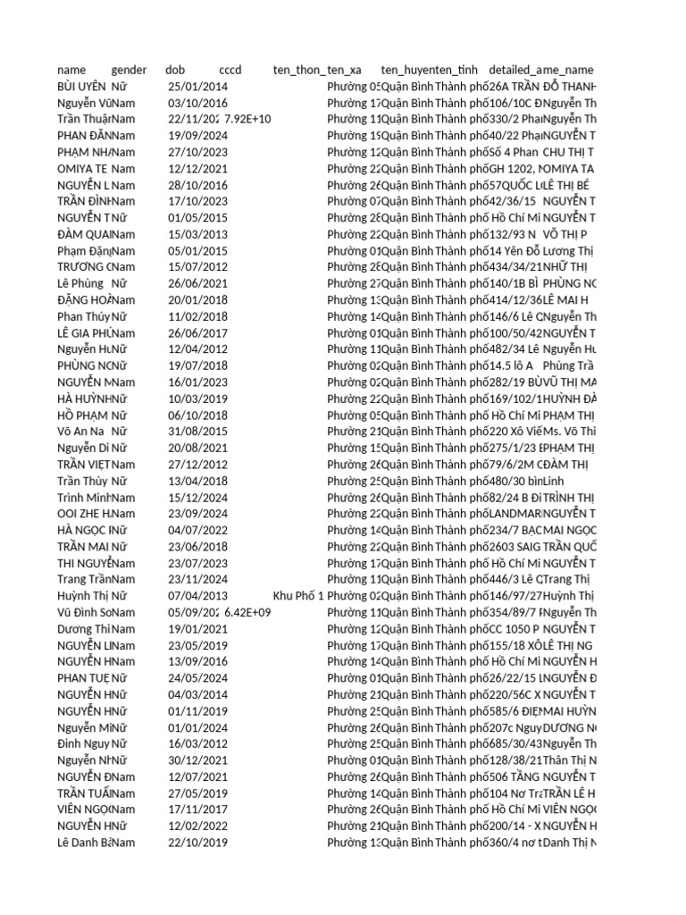 5400 Bình TH NH HCM | PDF