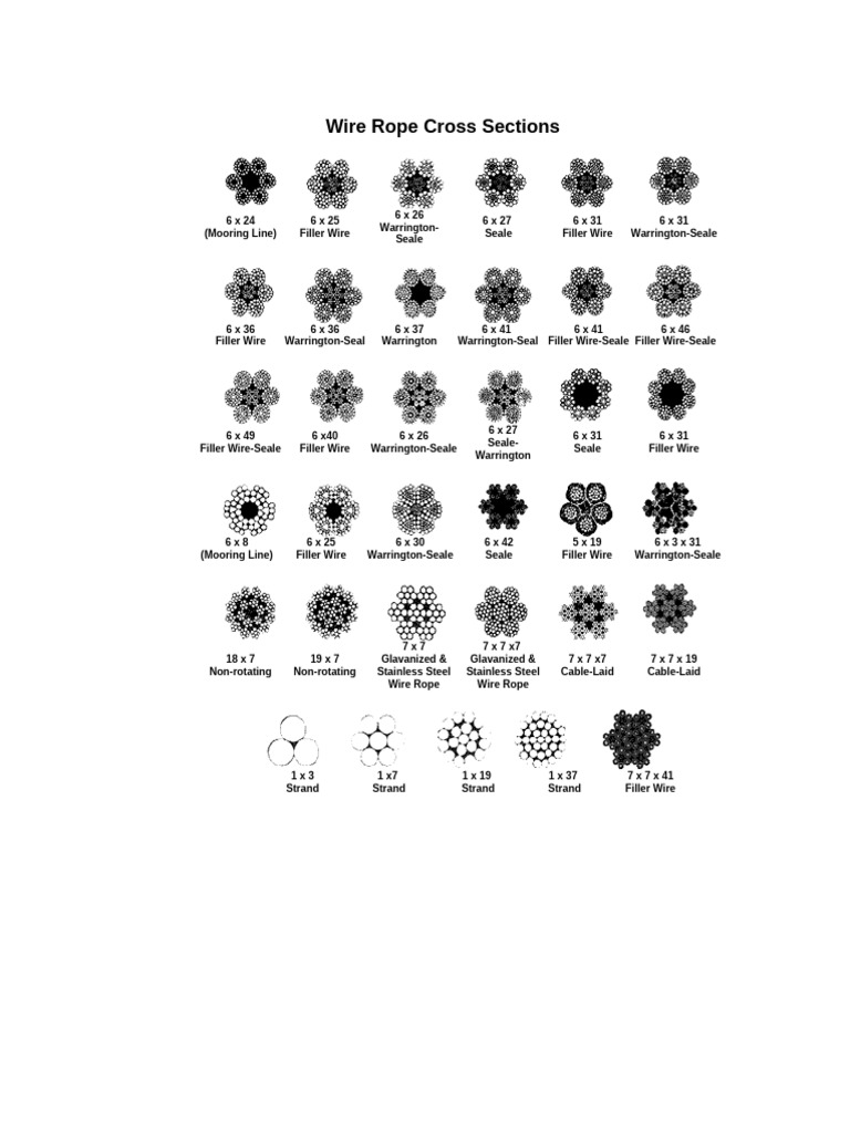 Wire Rope Cross Section Types | PDF