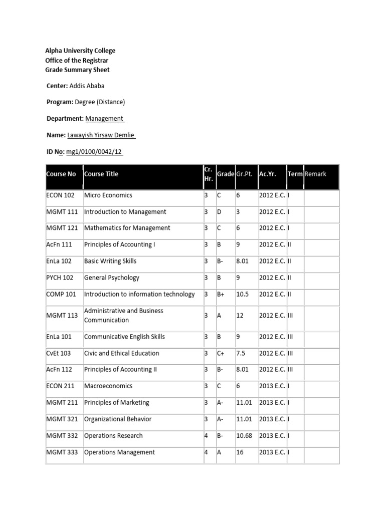 Alpha University Grade Summary Report | PDF | Business | Economies