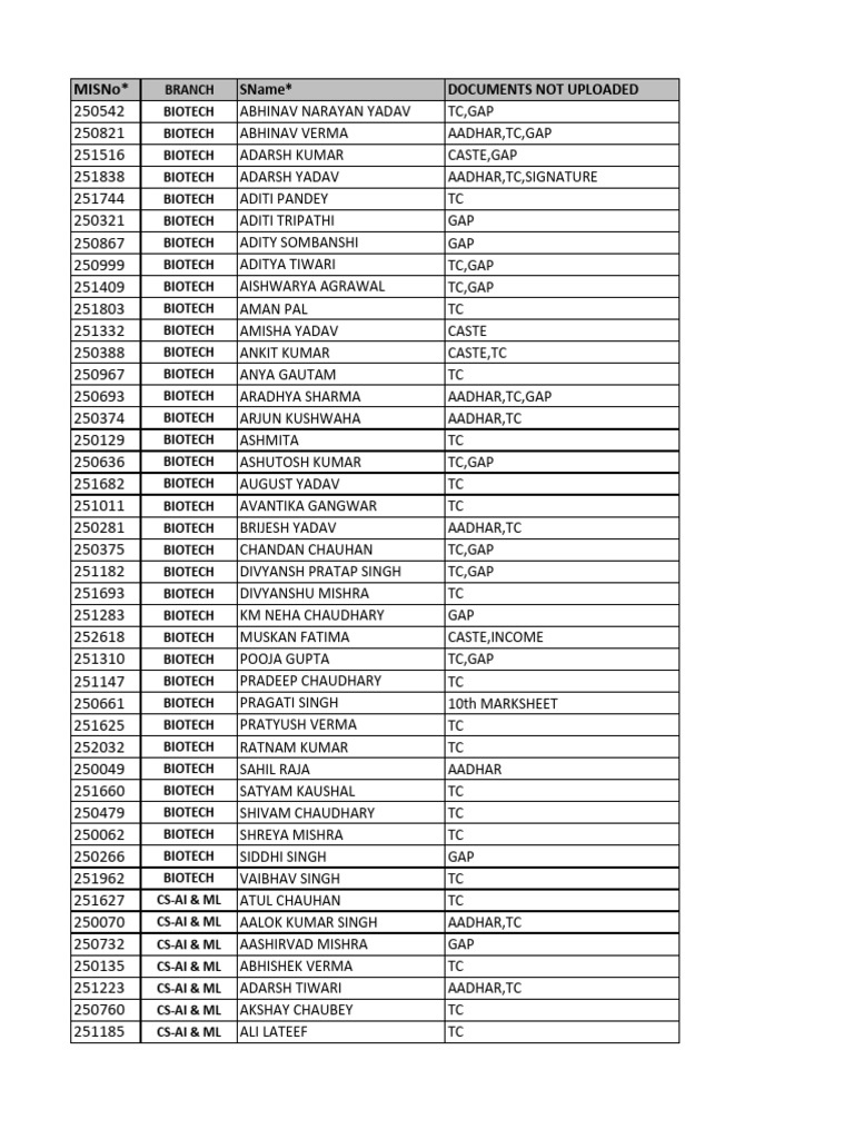 Documents Pending List 2025-26 | PDF