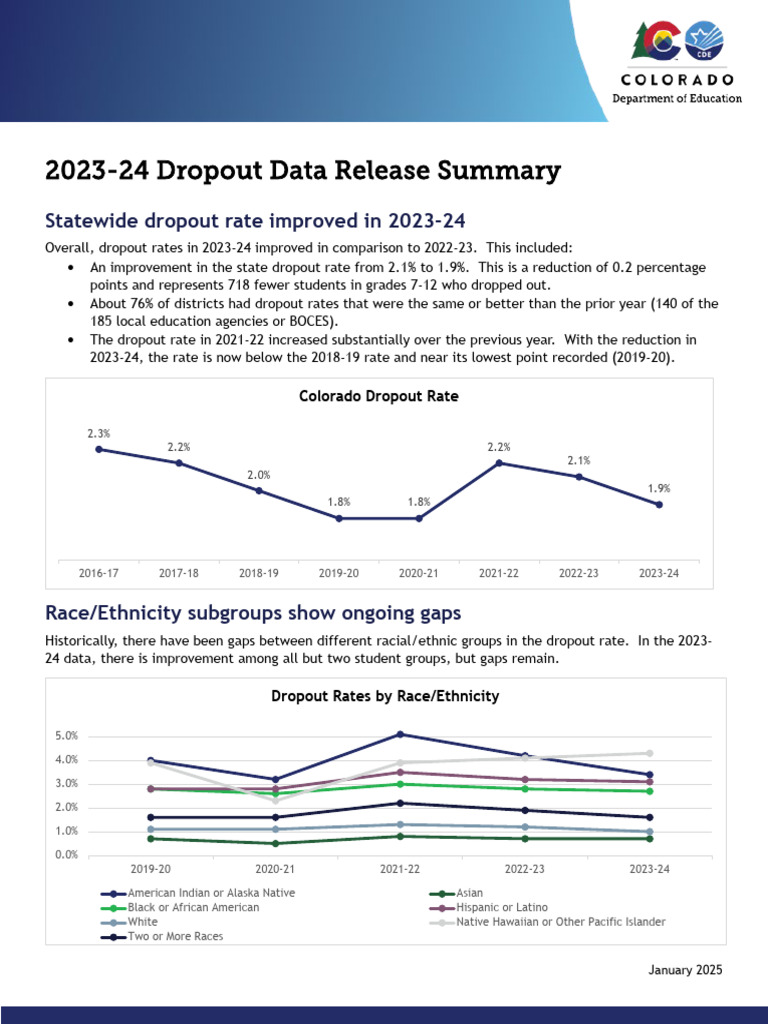 2024 Dropout Release Summary | PDF | Race And Ethnicity In The United ...