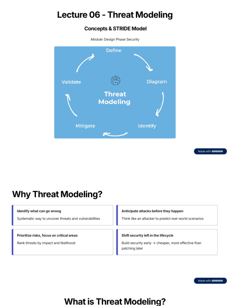 STRIDE Threat Modeling Explained | PDF | Security | Computer Security