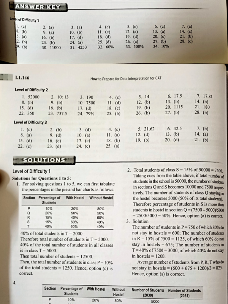 Multiple & Misc.-di-CAT Solution | PDF