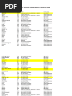 World Bank Income Classification 2024 | PDF
