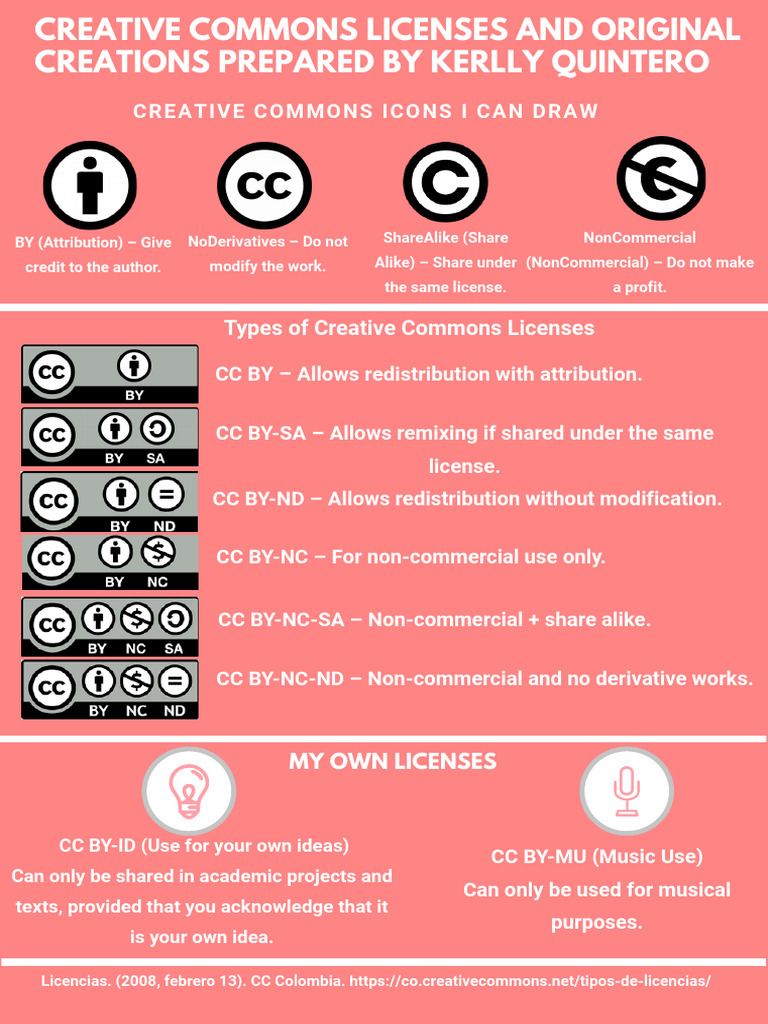 Understanding Creative Commons Licenses | PDF