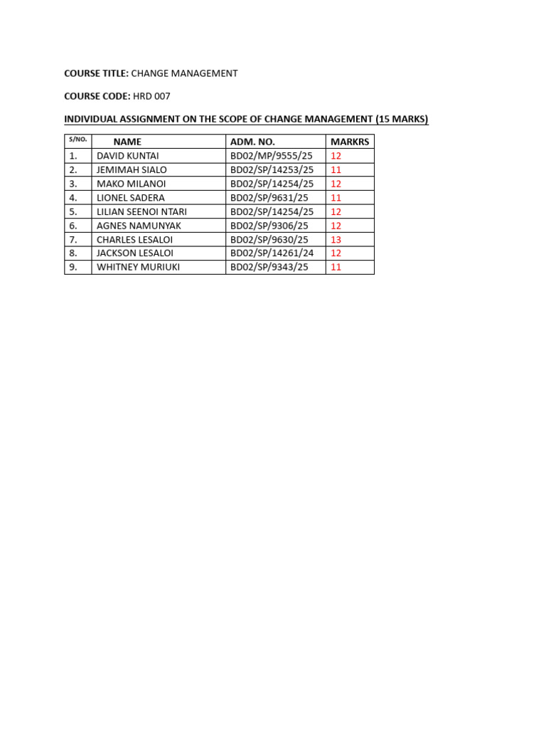 Change Management Assignment Results | PDF