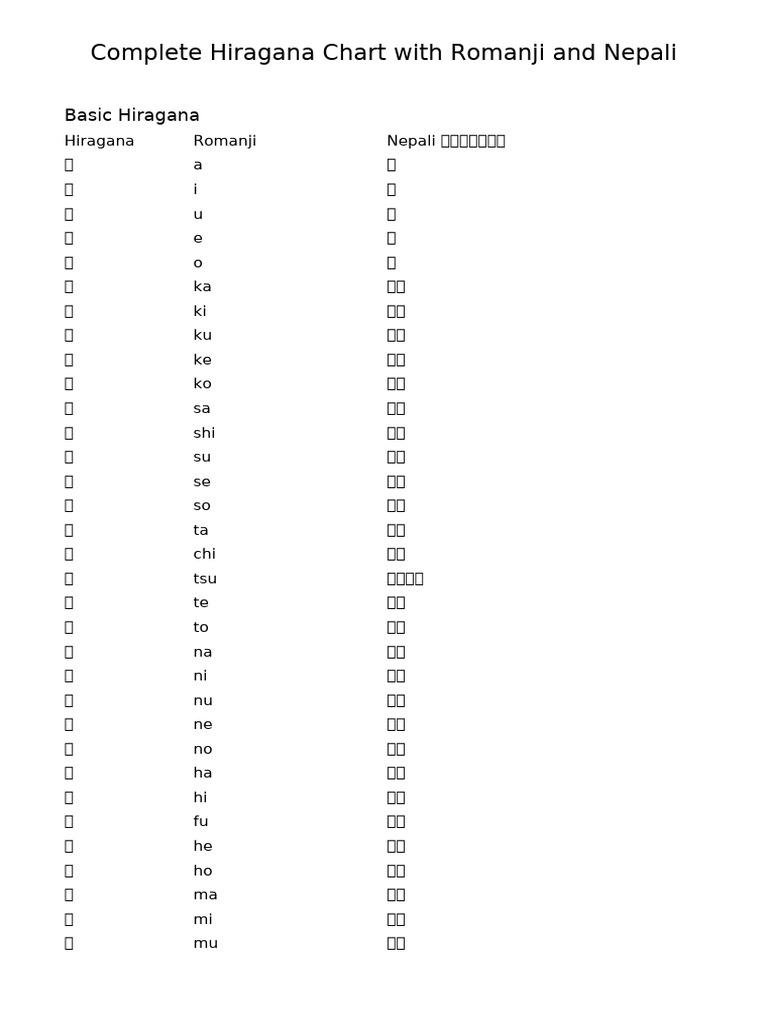 Complete Hiragana Table Nepali Final | PDF