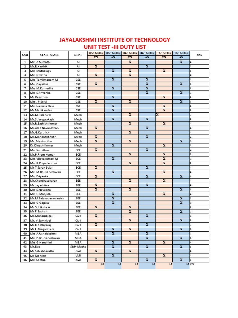 Unit Test III Duty List 2025 | PDF