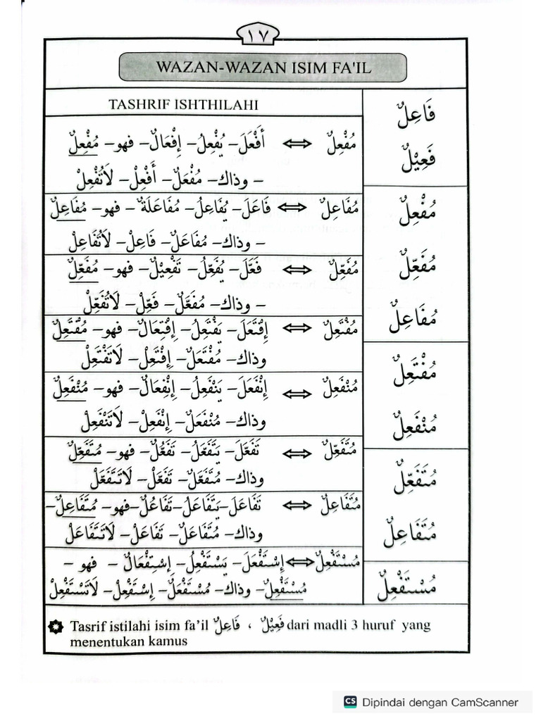 Wazan-Wazan Isim Fail | PDF