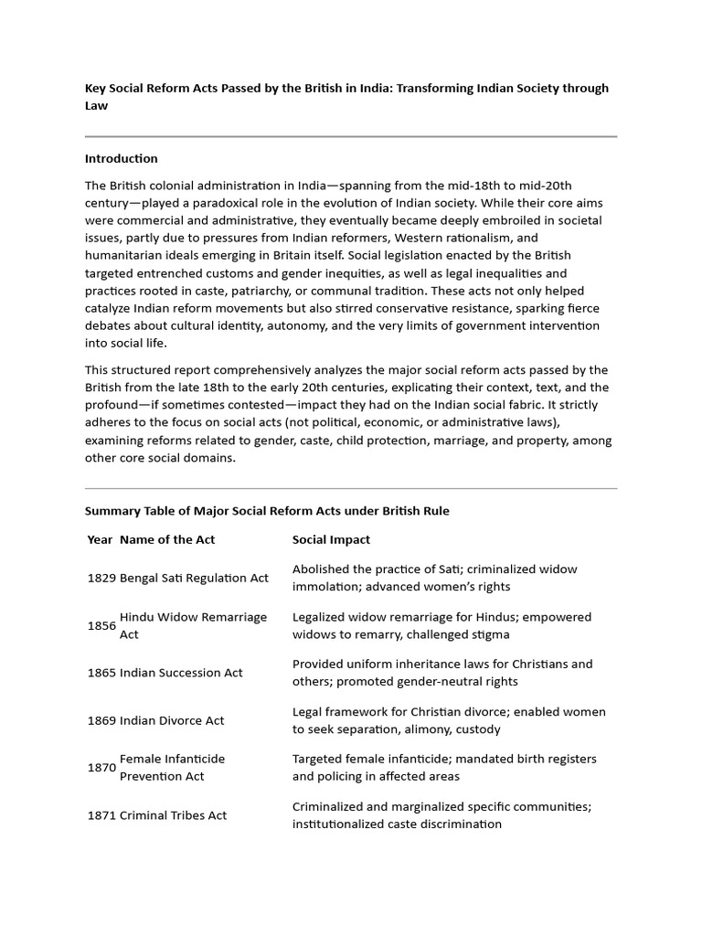 British Social Reform Acts in India | PDF | Marriage | Divorce