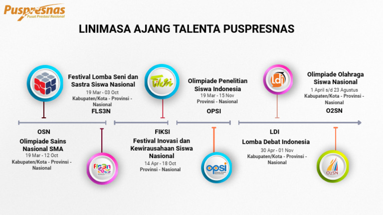 Ajang Talenta Siswa Nasional 2025 | PDF