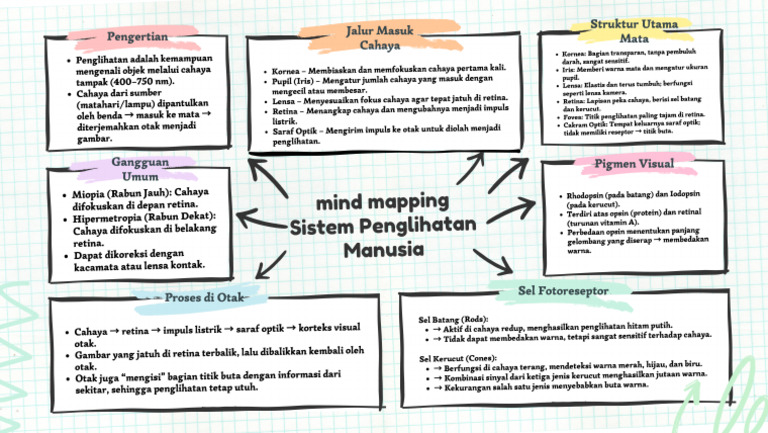 Doodle Sketch Marketing Mind Map Brainstorm - 20251103 - 055610 - 0000 ...