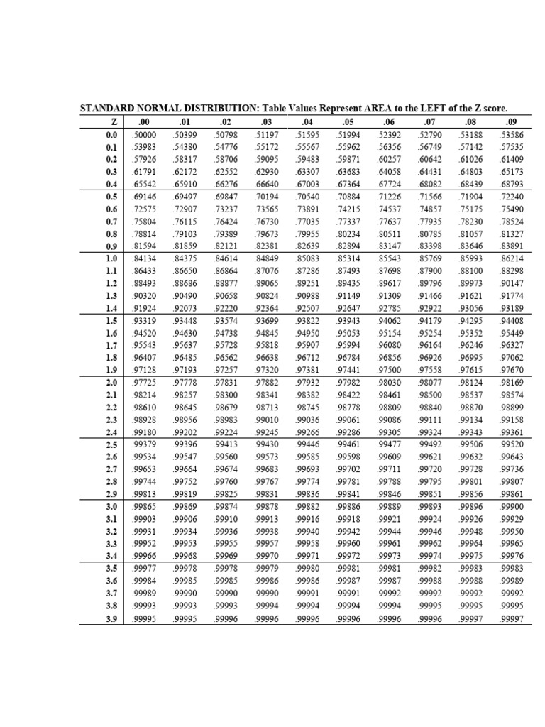 Standard Normal Table | PDF | Normal Distribution | Statistical Theory